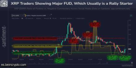 El sentimiento minorista de XRP pasa de codicia a miedo extremo: ¿Señal alcista?
