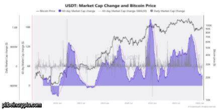 Coraz mniejszy popyt na USDT w styczniu – kapitał odpływa z rynku