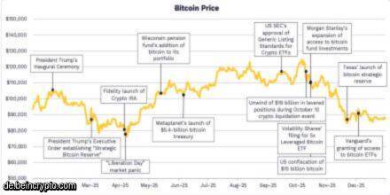 Cathie Wood von wagt unglaubliche Bitcoin-Prognose – Nvidia hingegen soll schwächeln?