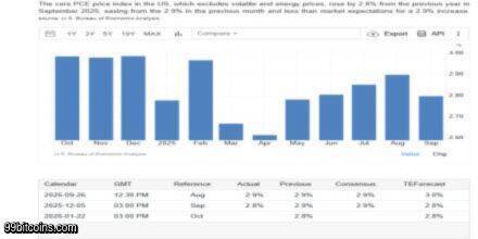 Bitcoin BTC USD Price Bounces as Tariff Fears Fade But Inflation Looms