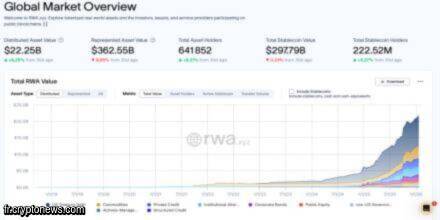 Tokenisation des actifs : CZ travaillerait avec de nombreux gouvernements