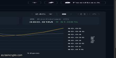 SKR logra el rally de 200% que el smart money estaba “buscando”, pero los vendedores del airdrop acechan