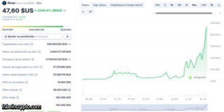 Pourquoi tout le monde parle de RIVER, ELSA et SKR ?