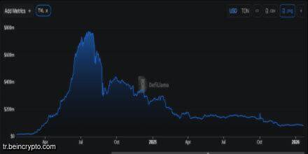 TON’un Telegram İçinde Hâlâ Geleceği Olduğunu Anthony Scaramucci Neden Düşünüyor?