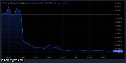 RALPHとGAS急落　クリエイター経済メタに試練