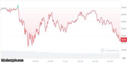 24h Crypto : XRP retrouve le chemin du rallye