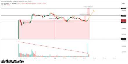 Sentient (SENT) TGE’den Bu Yana %140 Yükseldi: Grafikler Scalper’lar İçin Fırsatlara İşaret Ediyor