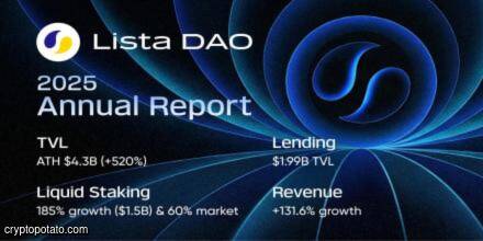 Lista DAO Closes 2025 With Strong Growth and Major Product Milestones