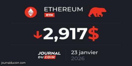 ETH passe sous les 3 000 $, catastrophe à venir ? Ethereum le 23 janvier