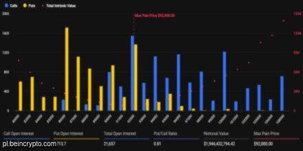 Deribit ostrzega: Gęste pozycjonowanie zapowiada gwałtowny ruch Bitcoina