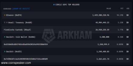 Circle’s USYC Overtakes BlackRock’s BUIDL as Largest Tokenized Treasury Fund