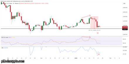 Wieloryby wchodzą w Ethereum z 1 mld USD po korekcie o 15% – czy to znak?