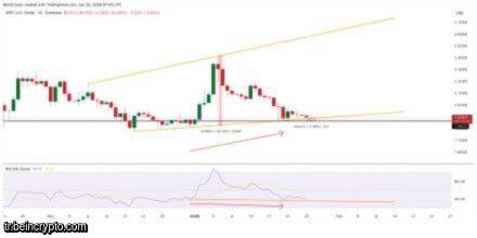 XRP Fiyatı %25 Düşüş Uyarısıyla Karşı Karşıya: ETF Talebinde Düşüş