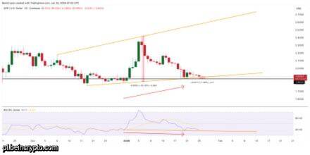 XRP 1% od ostrego tąpnięcia. Analityk: „Kupujący nie wkroczyli, to czerwona flaga”