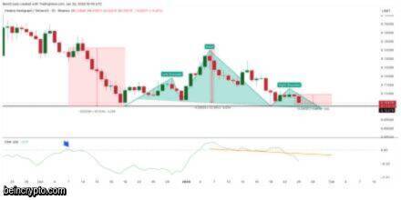 Hedera Price Faces 20% Risk as Bearish Metrics Stack Up — Can HBAR Bounce Back?