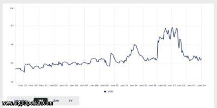 Investors quietly bet against China amid Trump’s Greenland threats