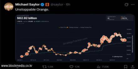 세일러 “오렌지는 멈추지 않는다”…비트코인 추가 매입 기대