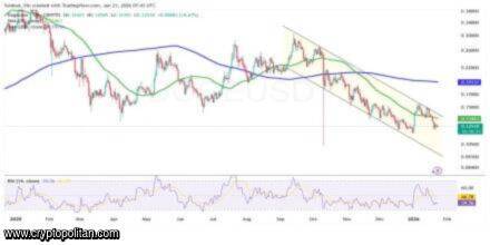 Analysts Identify The Next Crypto To Explode Past $1 And It’s No Longer Dogecoin (DOGE)