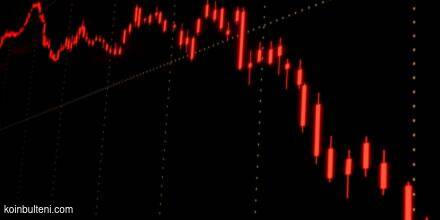 Bitcoin ve Altcoinler İçin Tehlike: Bu Saatlerde Gelen Risk Tasfiyeleri Tetikleyebilir!