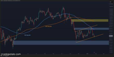 Bitcoin Price Prediction: What’s The Most Likely Scenario for BTC This Week?