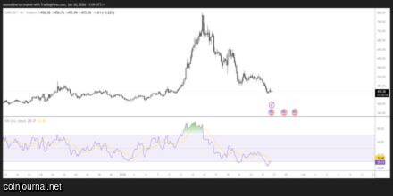 XRM could dip below the January low of $413: Check forecast