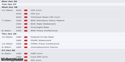 Bu Hafta Bitcoin, Altın ve Gümüş Fiyatlarını Etkileyecek 4 ABD Ekonomi Haberi