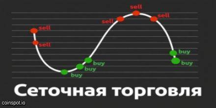 Как трейдеры зарабатывают в боковике с помощью Grid-ботов