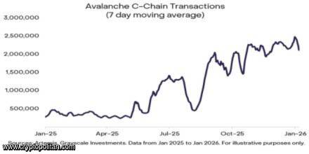 AVAX looks to VanEck's ETF Nasdaq debut to lead price recovery
