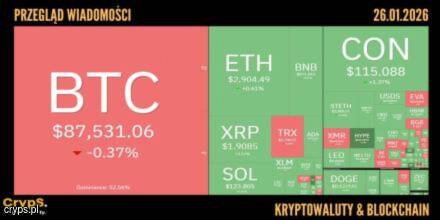 Przegląd wiadomości: kryptowaluty i blockchain [26.01.2026]