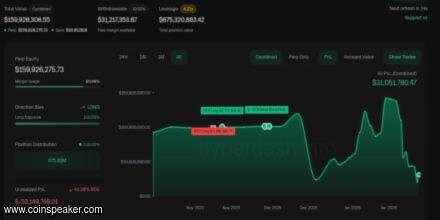 “Trump Insider Whale” Turns Bearish, Closes BTC, ETH Long Positions at $10M Losses