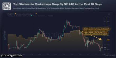 ビットコイン、1月に売り圧力で7万ドル割れ懸念