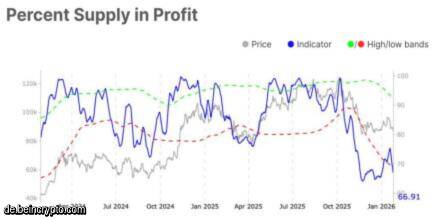 Bitcoin-Kurs auf dem Weg zur 100.000-USD-Marke: An dieser Hürde musst du jetzt achten