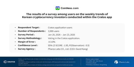 Weekly South Korea Crypto Market Outlook : The fourth week of January 2026