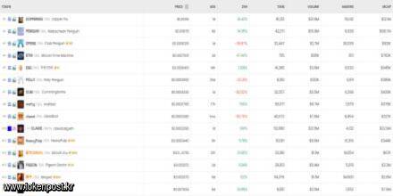 [DEX 리포트] 거래량 207억 달러…EMBER 5759% 급등