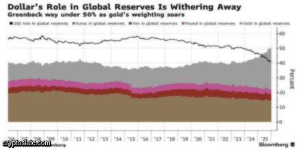 Crypto whales go after gold as it hits a rare extreme last seen over a decade ago