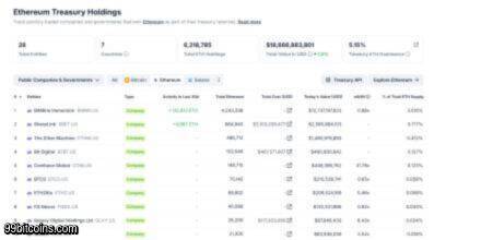 Tom Lee’s BitMine Just Made Its Biggest ETH Buy Ever