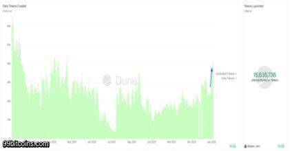 Solana Meme Coin Season Back? Pump.fun Activity Soars As PUMP Spikes 34%