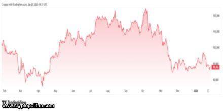 While BTC is Down 15%, This New Crypto Protocol Launches With 3x Growth Since 2025