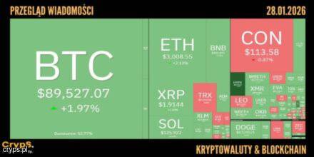 Przegląd wiadomości: kryptowaluty i blockchain [28.01.2026]