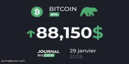 Et si le BTC explosait à la hausse après le top de l’or ? Bitcoin le 29 janvier
