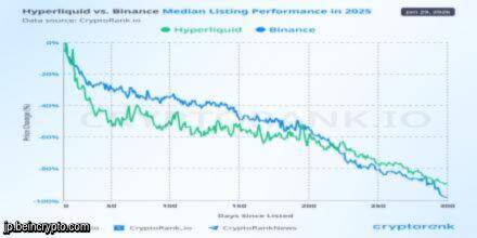 2025年上場トークンの低調なリターンが示す長期保有投資の課題