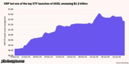 21Shares prognozuje cenę XRP na 2026 rok: Ten poziom brzmi kusząco, ale gdzie tkwi haczyk?
