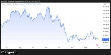 Elon Musk’s Companies Treat Bitcoin Like Digital Gold, Even as It Bites into Profits