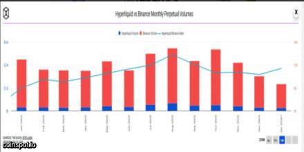 Hyperliquid бросает вызов Binance: стала ли DEX самой ликвидной площадкой в мире