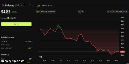Bitwise сделала первый шаг к запуску Uniswap ETF