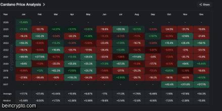 Can Cardano (ADA) Price Beat Weak February History With a 90% Breakout Setup?