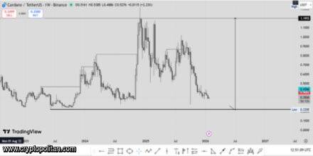 Best Crypto to Invest in: Why Mutuum Finance (MUTM) Beats Cardano (ADA) Momentum in 2026