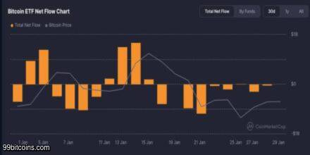 Bitcoin Enters Calmer Phase as Leverage Fades, Data Shows
