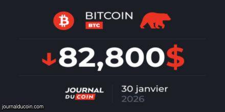 BTC plonge à 81 000 $ et déclenche 1,9 milliard de $ de liquidations – Bitcoin le 30 janvier