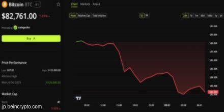 バイナンス、10億ドルSAFU基金をビットコインへ—価格への影響は